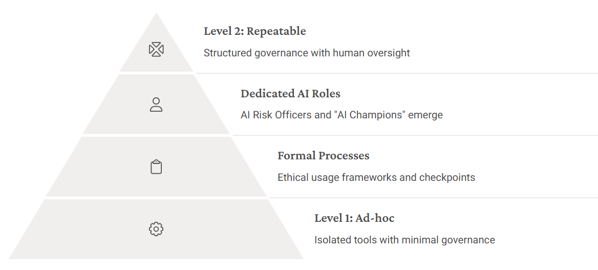 Enterprise Architecture Governance Framework on Agentic AI