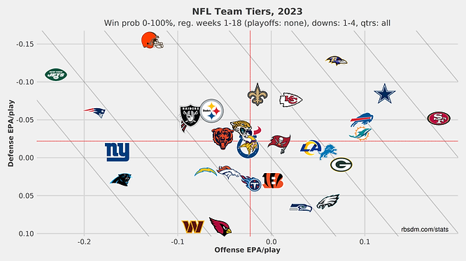 The Beginner's Guide to EPA in the NFL - by Robbie Marriage