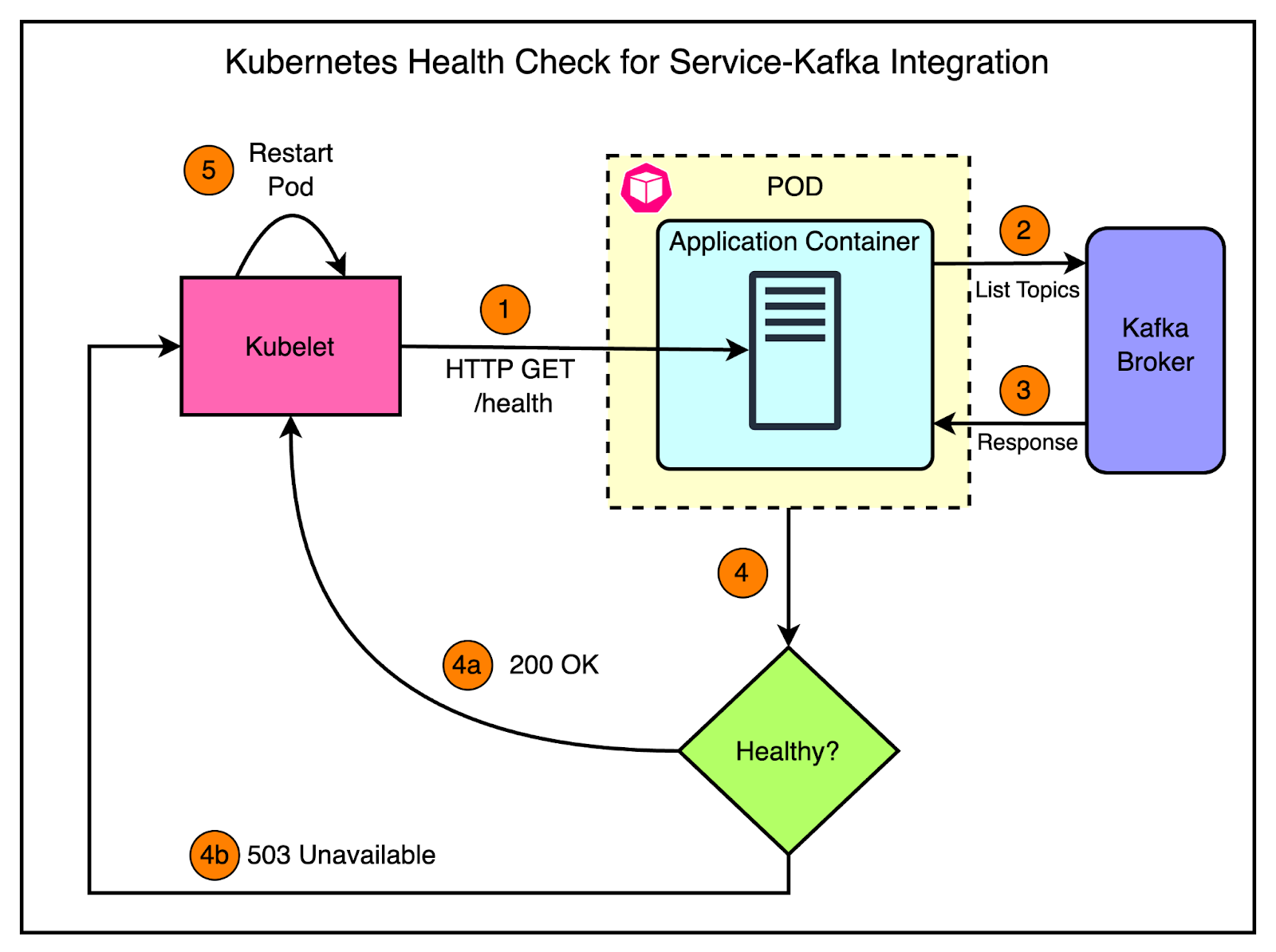Cloudflare’s Trillion-Message Kafka Infrastructure: A Deep Dive