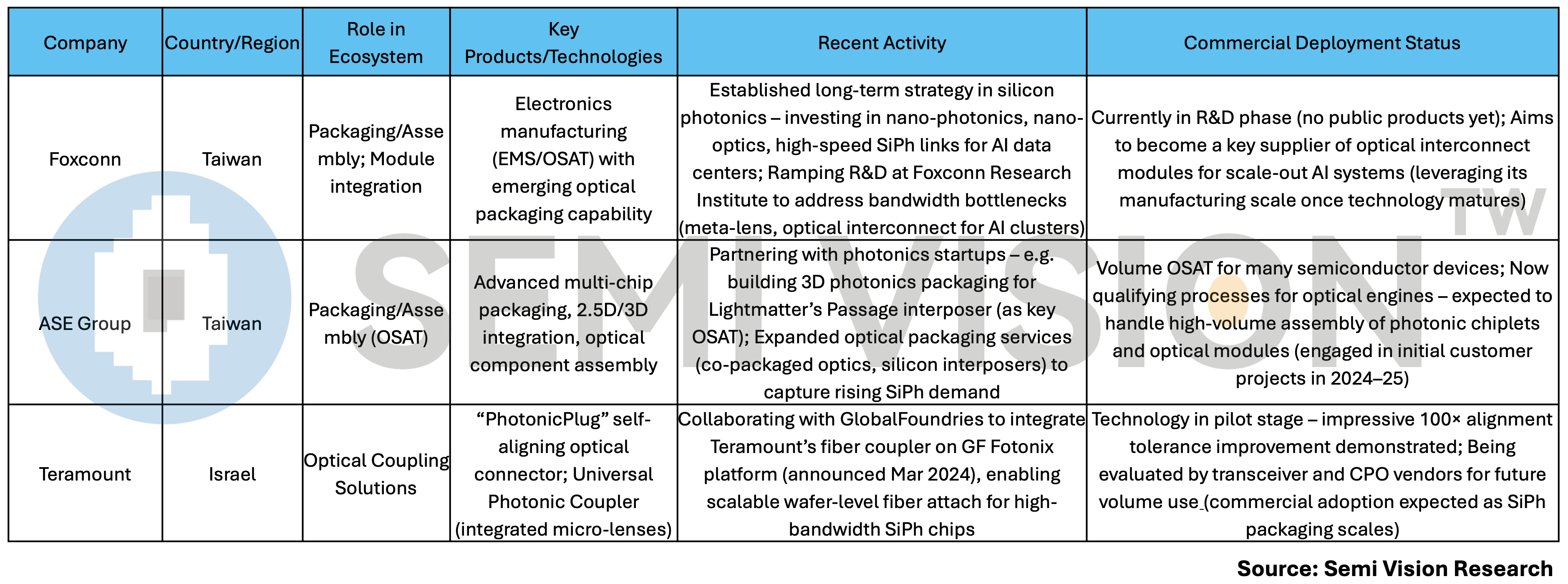 Beyond Chips: Unveiling the Future of the Global Silicon Photonics ...