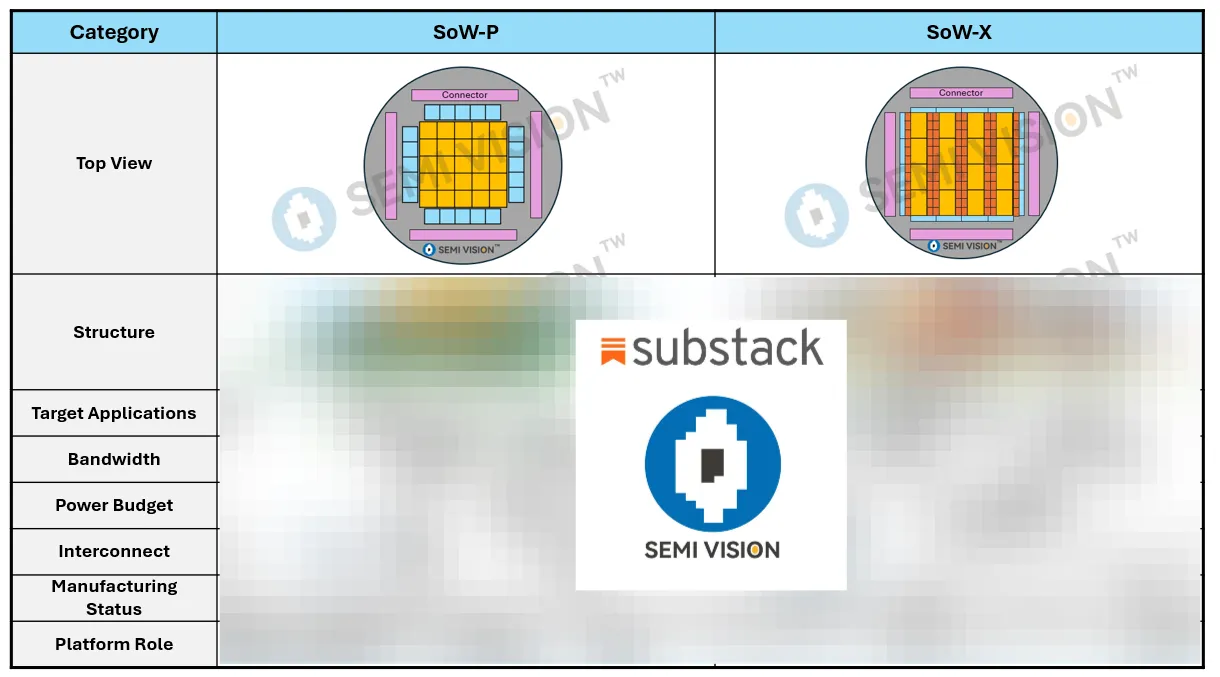 TSMC’s SoW and the AI Thermal War: Can NVIDIA Keep Up?