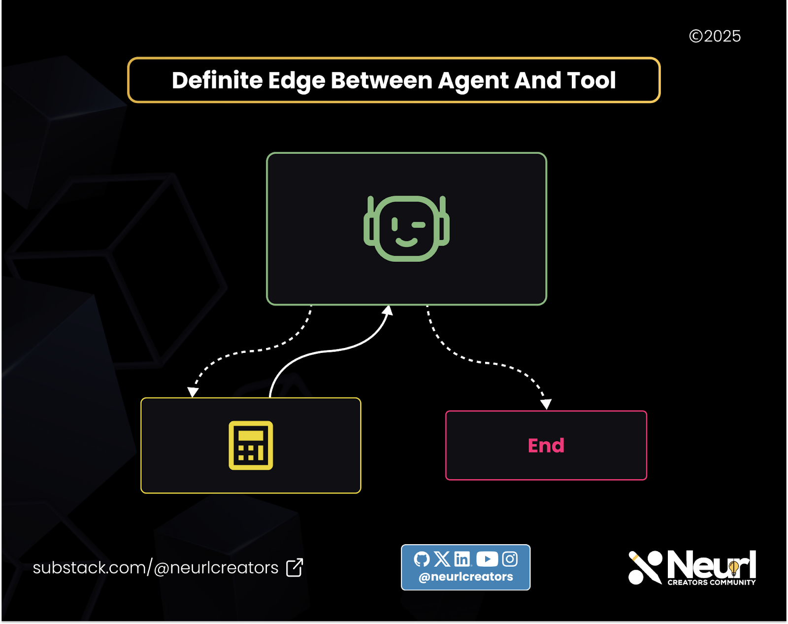 LangGraph 2025 Review: State-Machine Agents for Production AI