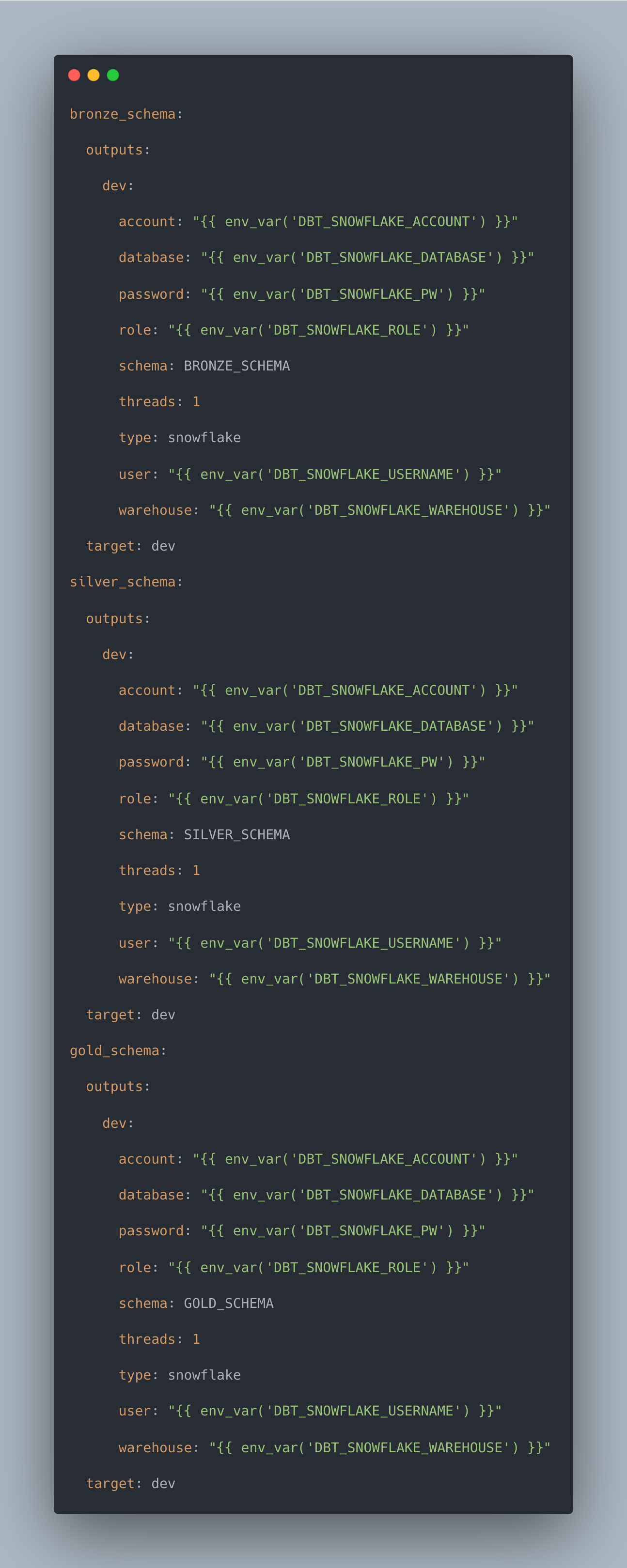 How to automate dbt with GitHub Actions