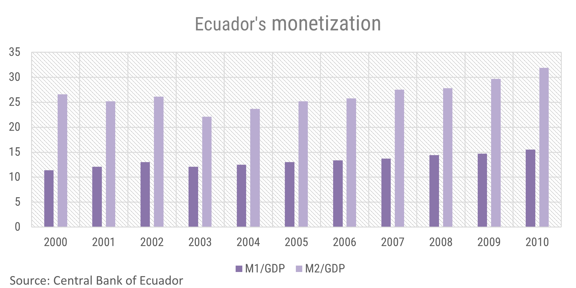 Dollarization is more than a fixed exchange rate regime