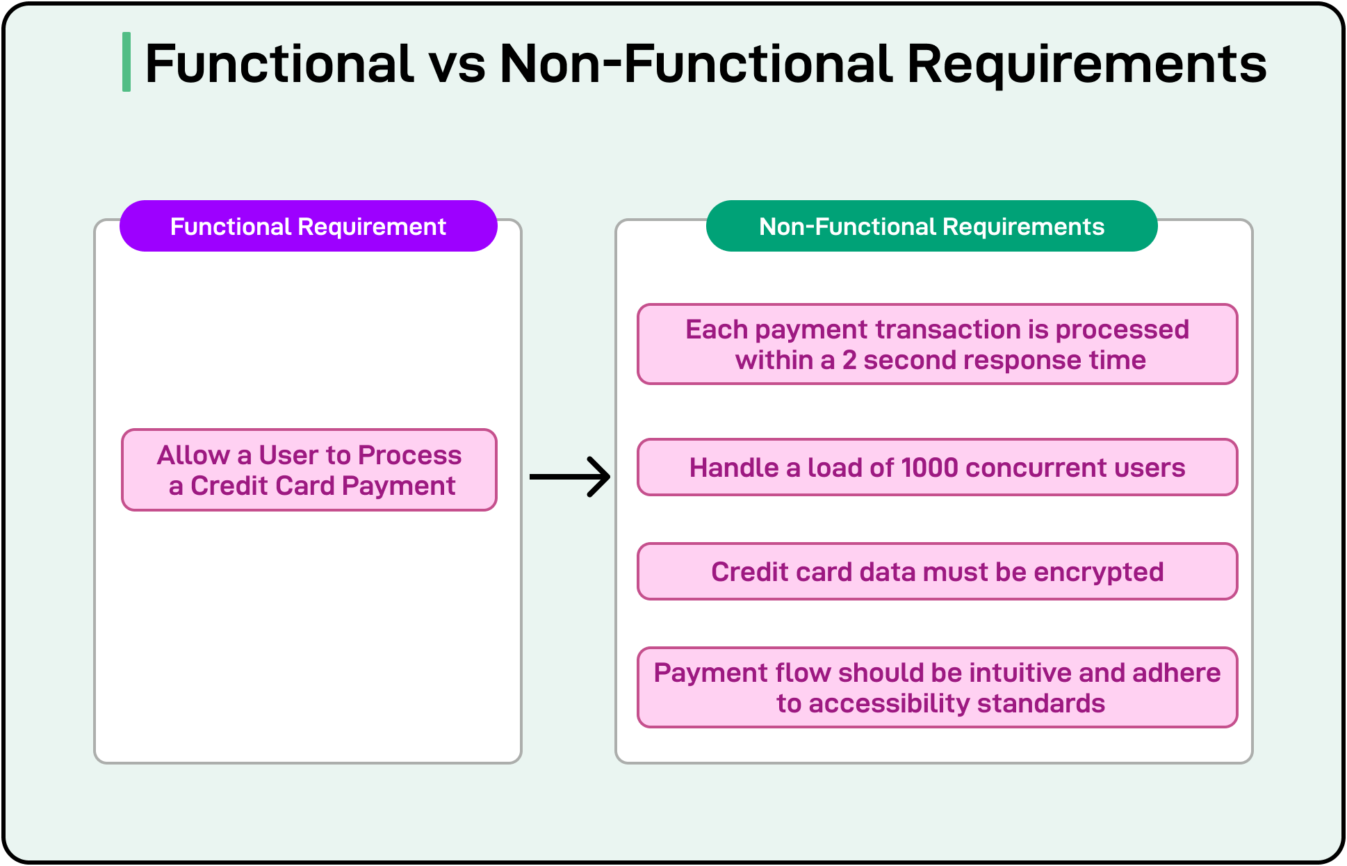 Non-Functional Requirements: The Backbone of Great Software - Part 1
