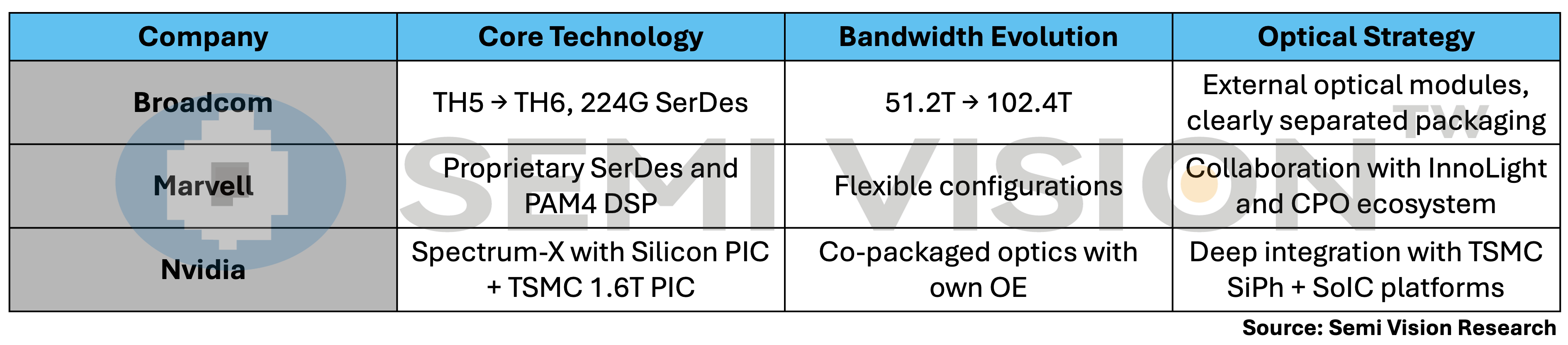 2025 VLSI Tech Forum : TSMC Announces the lastest concept of SiPh from ...