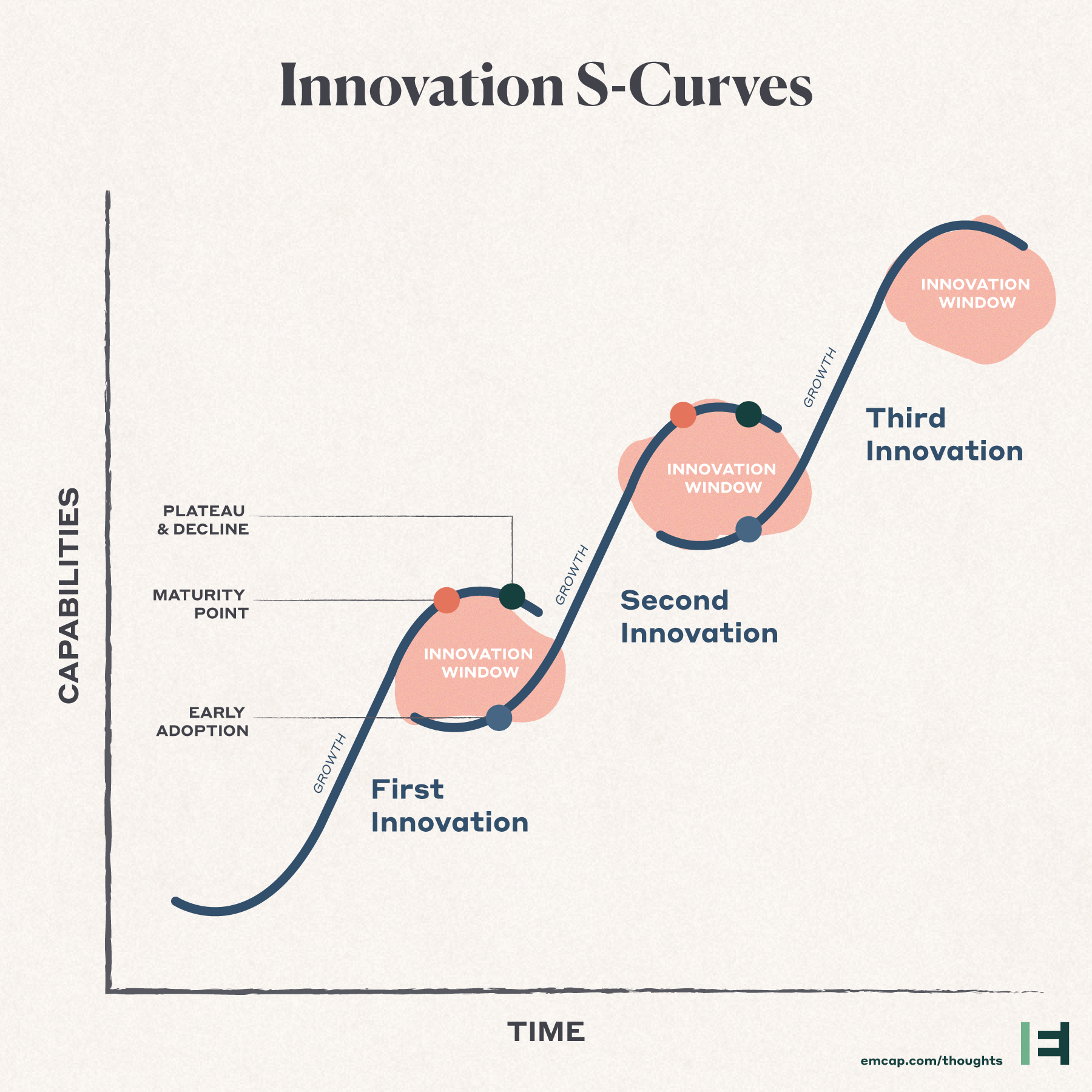 The AI Plateau Is Real — How We Jump To The Next Breakthrough