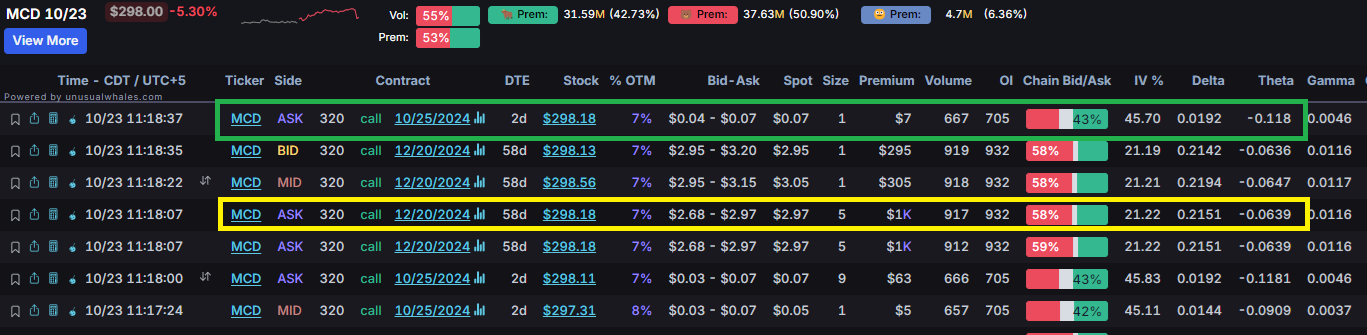Understanding option greeks, as well as GEX, DEX, Vanna, and Charm with ...
