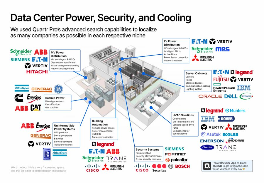 A Primer on Data Centers - by Eric Flaningam