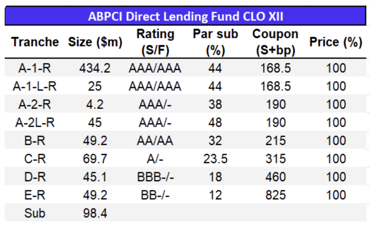 Cliffwater Corporate Lending Fund (CCLFX) Faces Redemptions