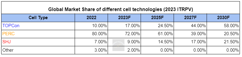 Silver Consumption in Solar PV - Energy Rotator