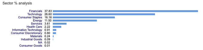Warren Buffett's $325 Billion Cash Position 💵