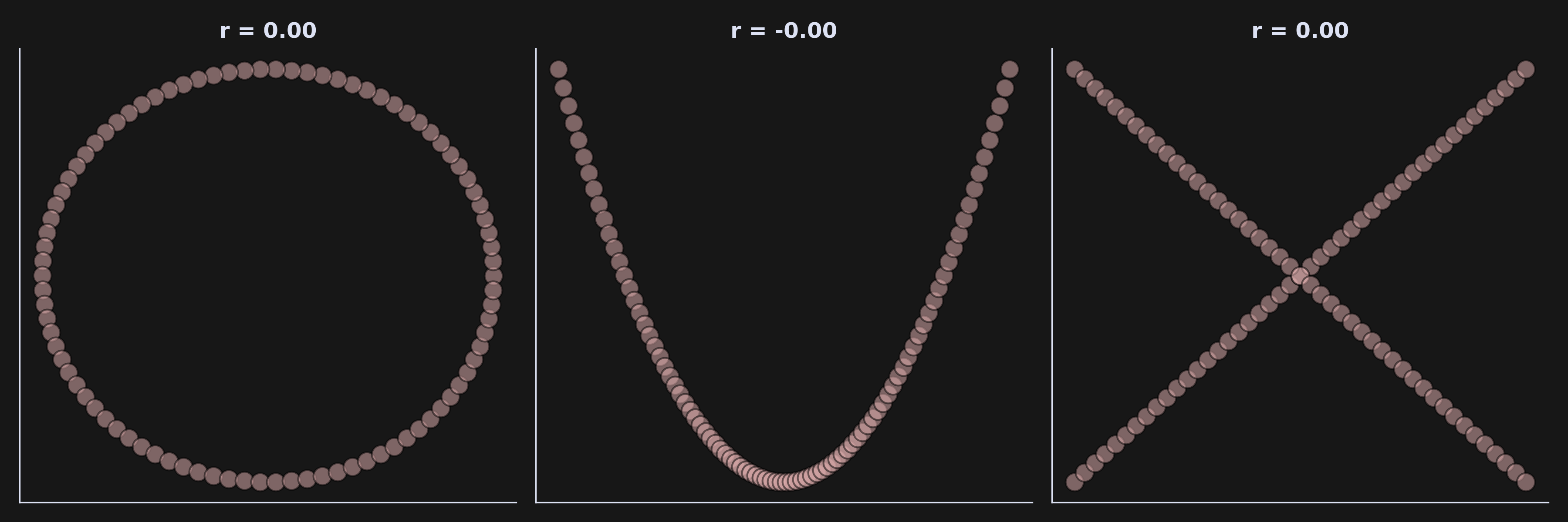 Correlation vs. cosine similarity - by Mike X Cohen, PhD