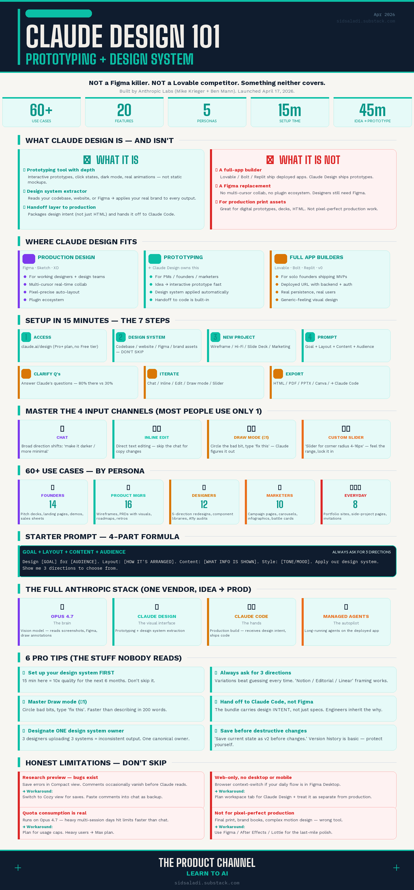 Claude Design 101: The Complete Guide with 40+ Worked Examples (For PMs ...
