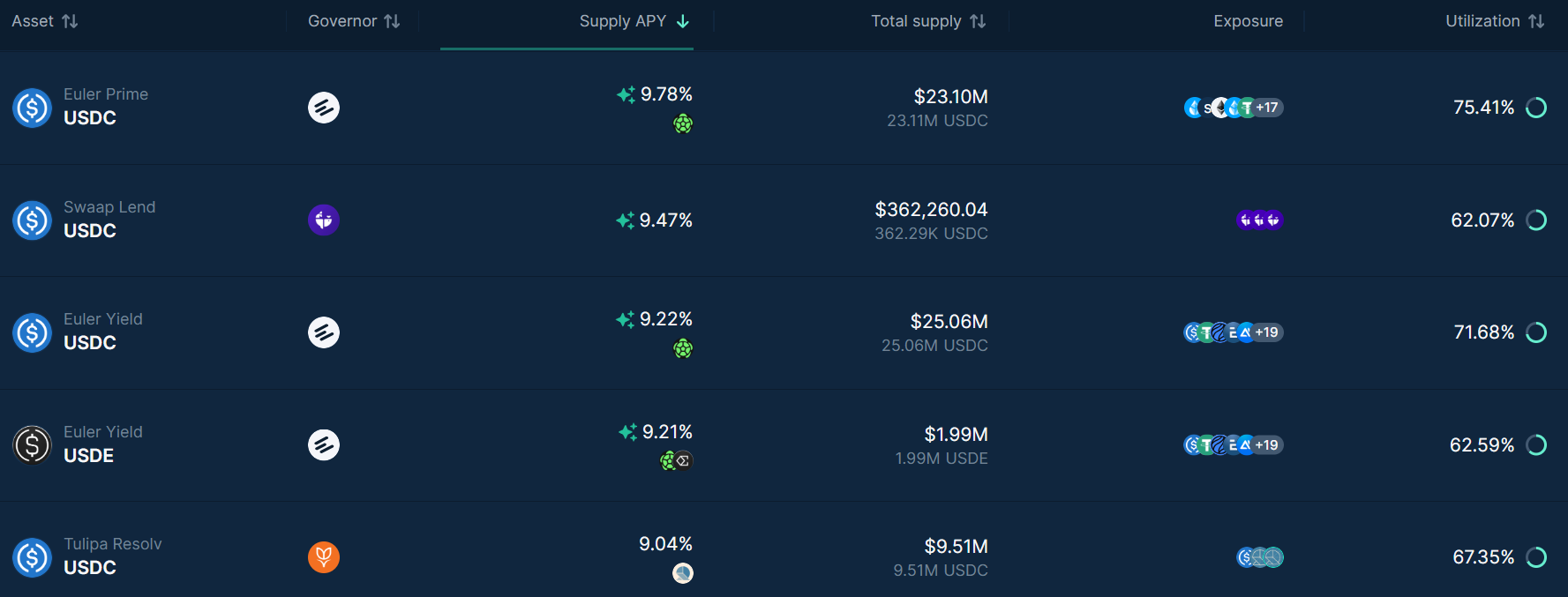 ⚡Top 10 stablecoin yields in April 2025 - Dynamo DeFi