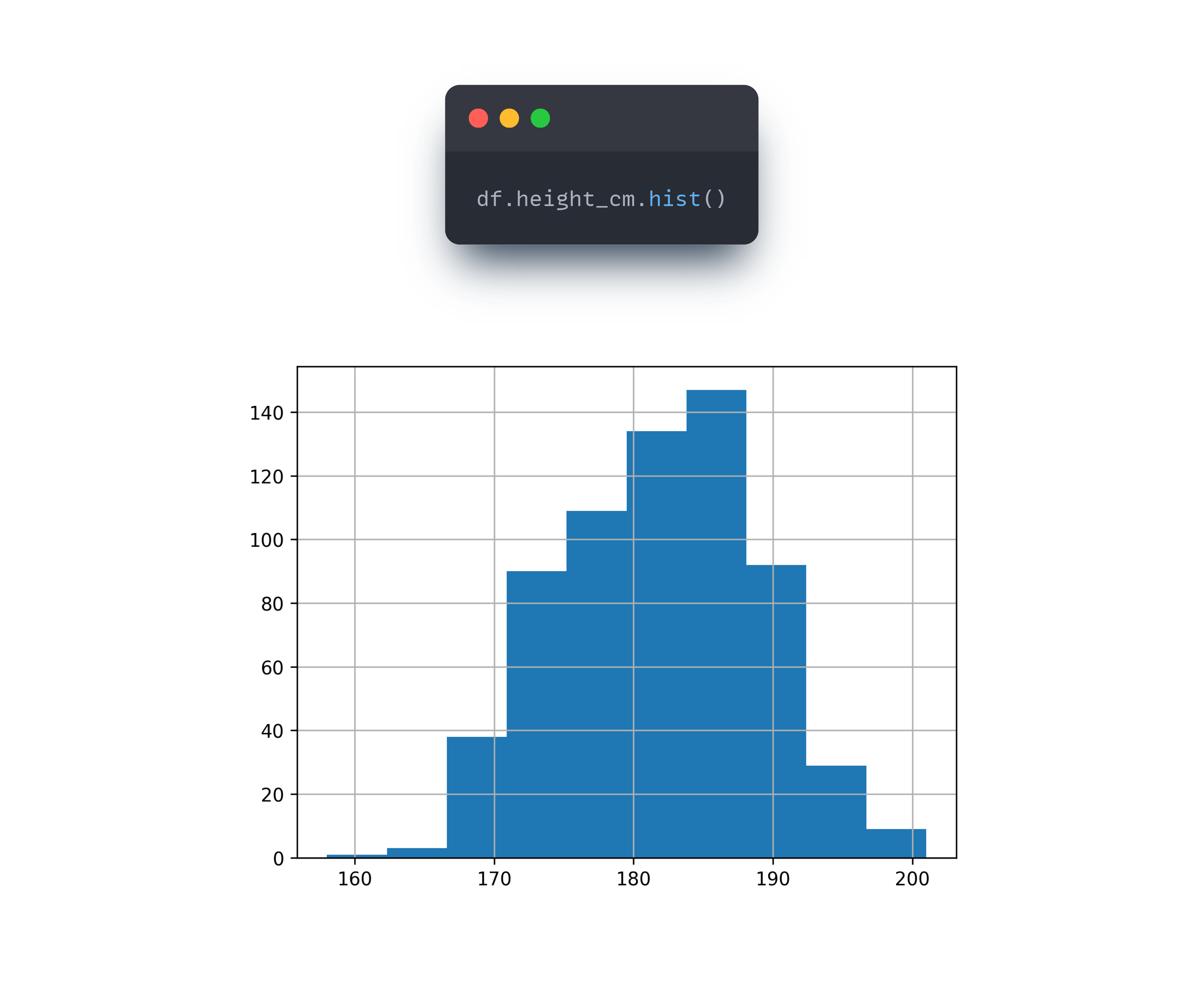 Matplotlib Histograms - From Lame to Pro - by Levi