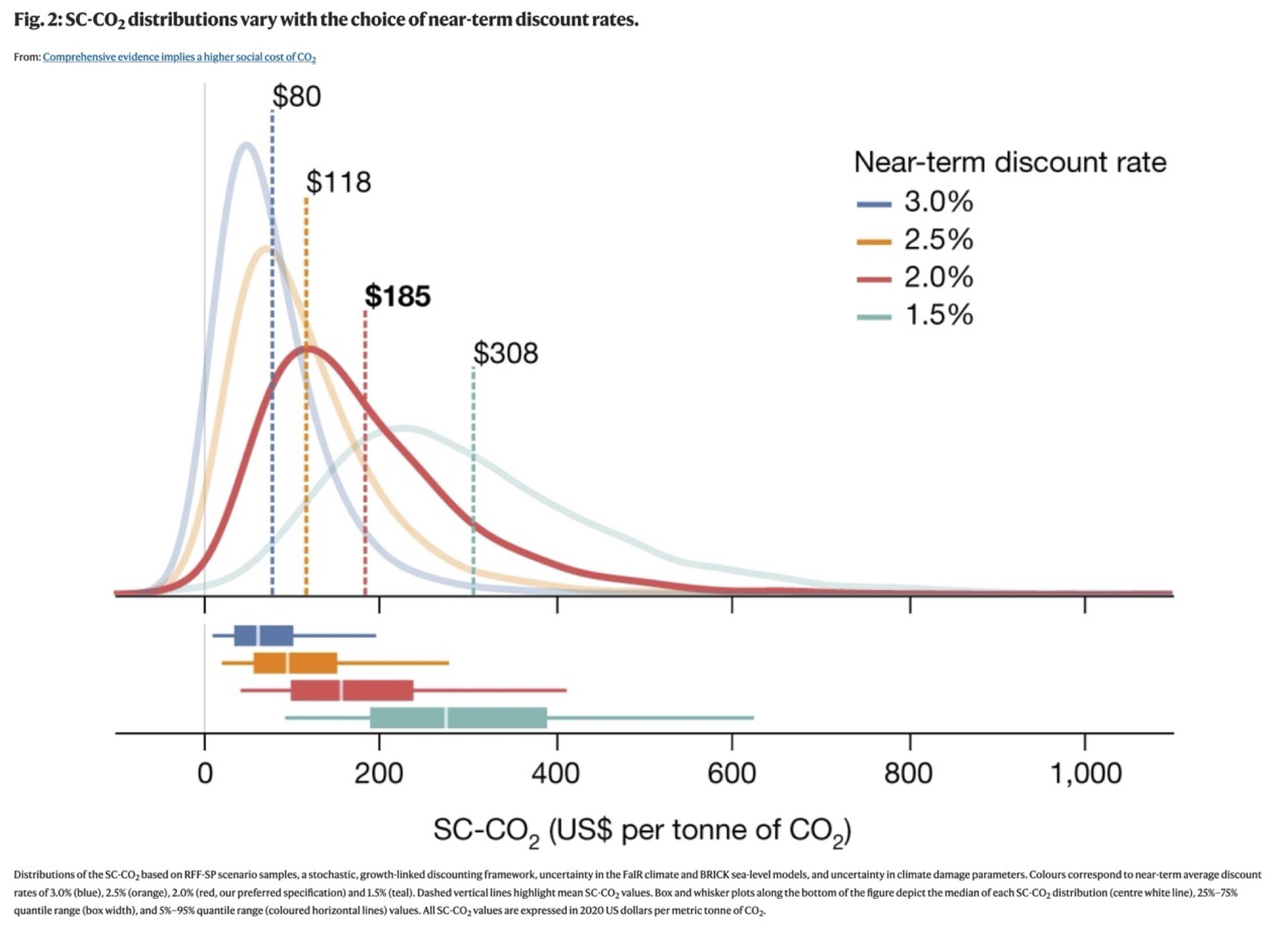 A Climate Science Textbook - David Friedman’s Substack