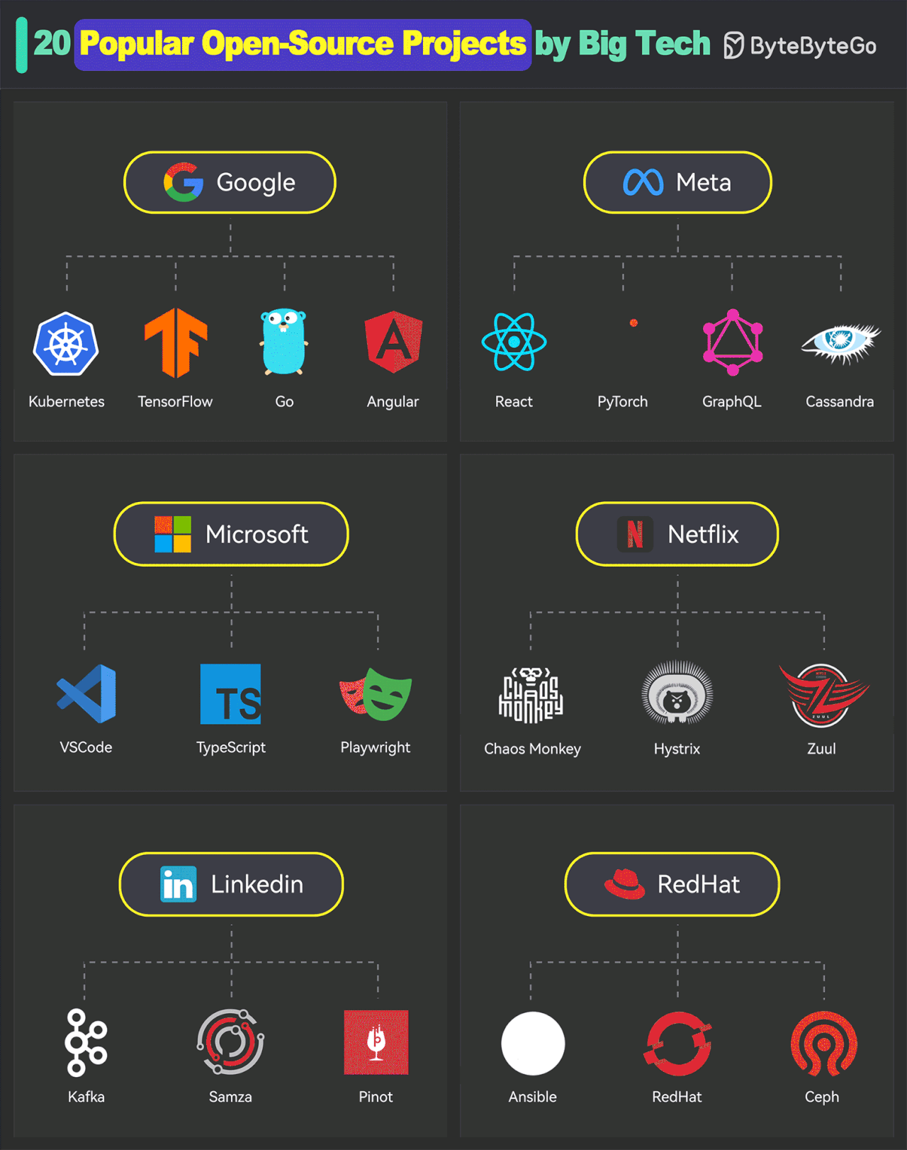 EP137: Proxy Vs Reverse proxy - ByteByteGo Newsletter