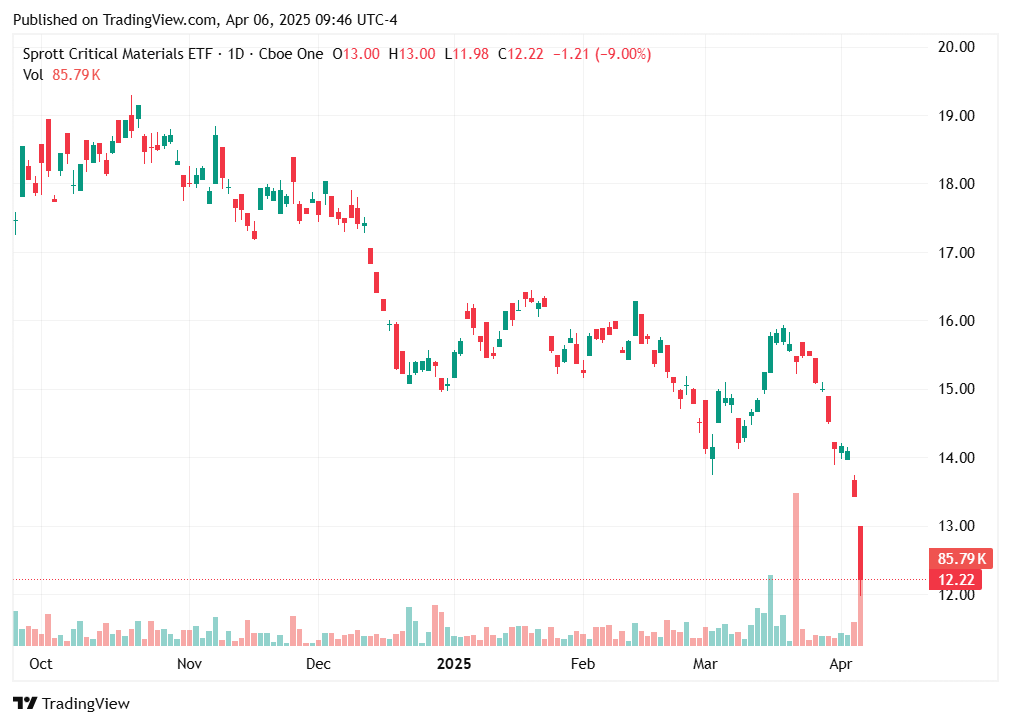 [CW14] Rare Earths, Real Wars: The U.S.-China Tariff Tangle and the ...