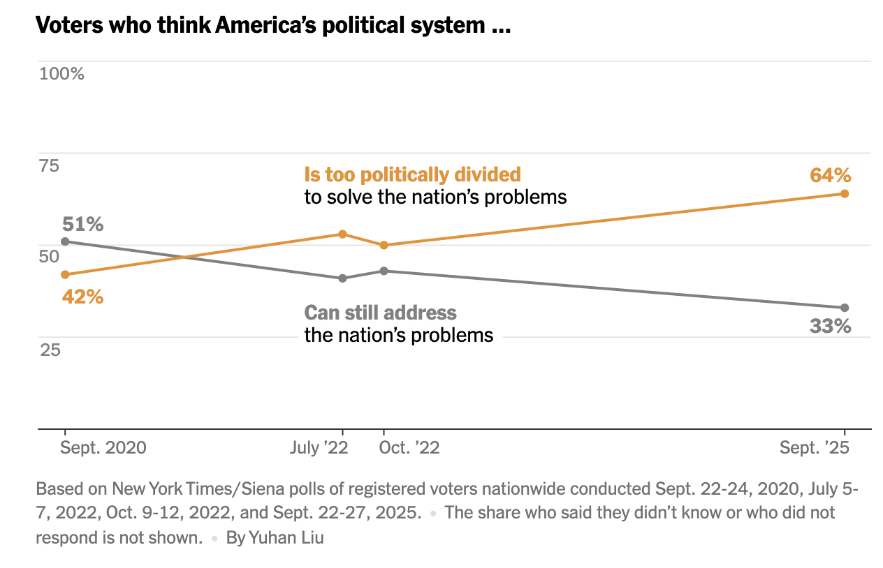 News Items | John Ellis | Substack