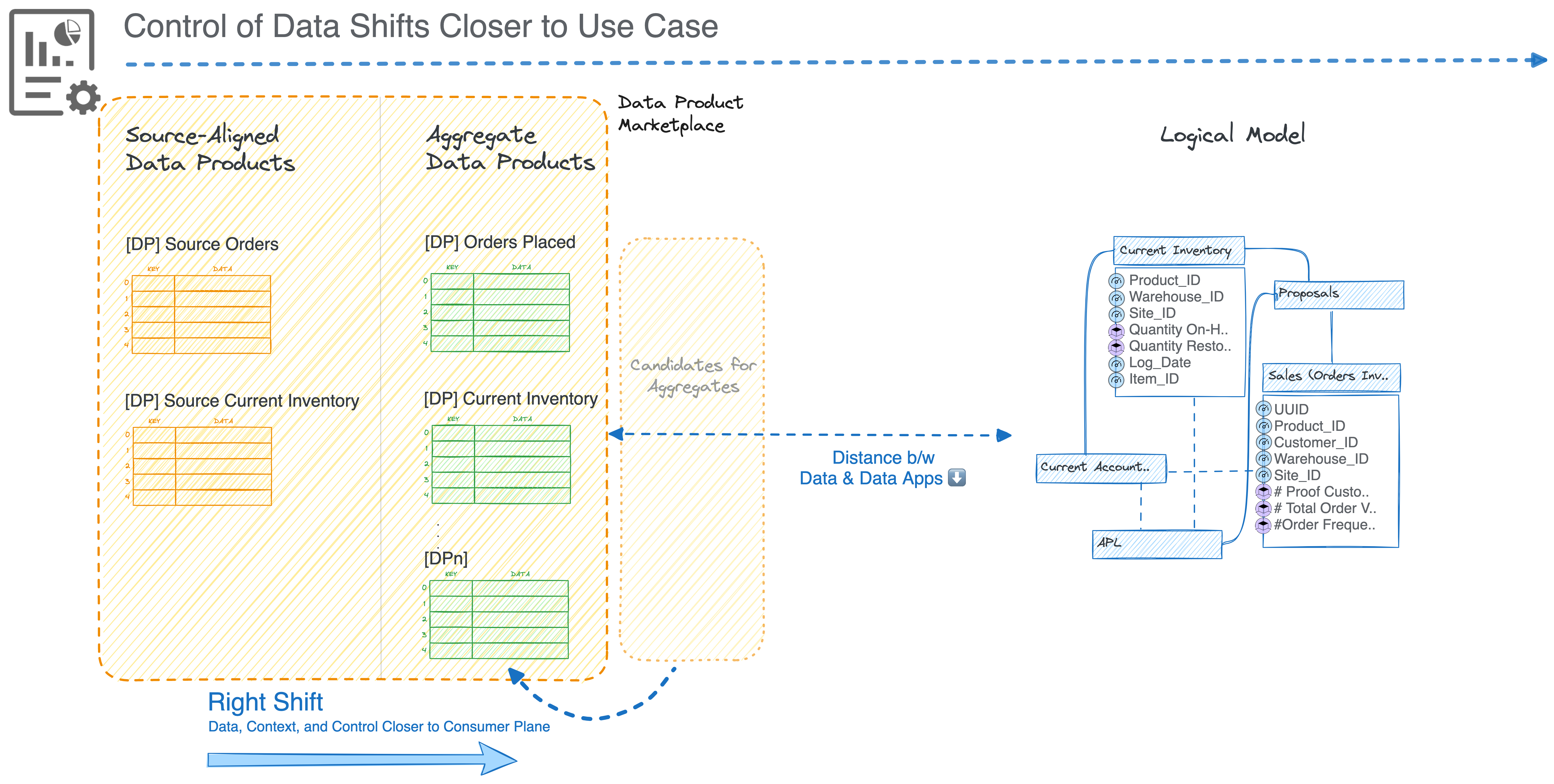 Where Exactly Data Becomes Product: Illustrated Guide to Data Products ...