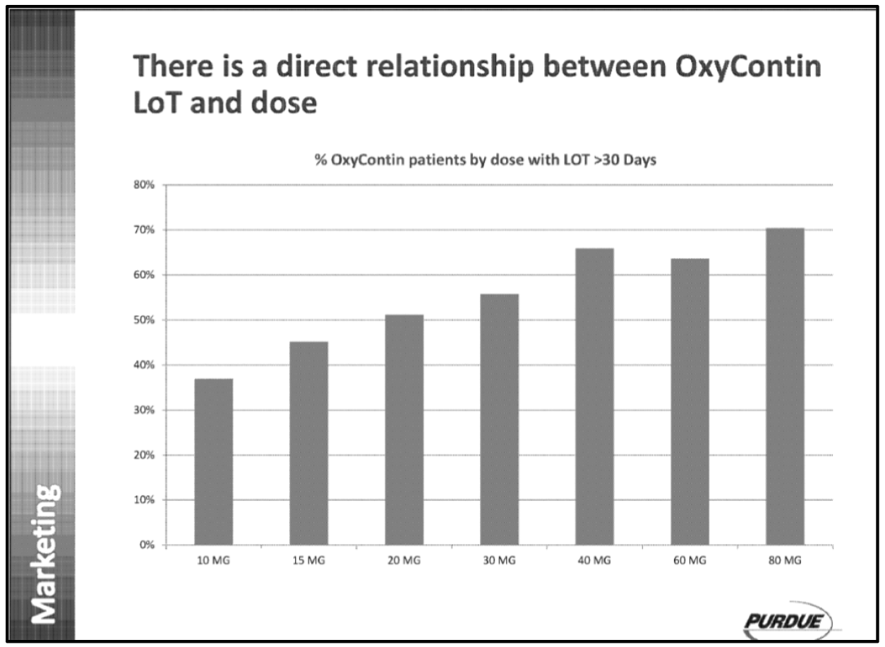 We cannot hate Purdue Pharma or the Sackler family, which owned it ...