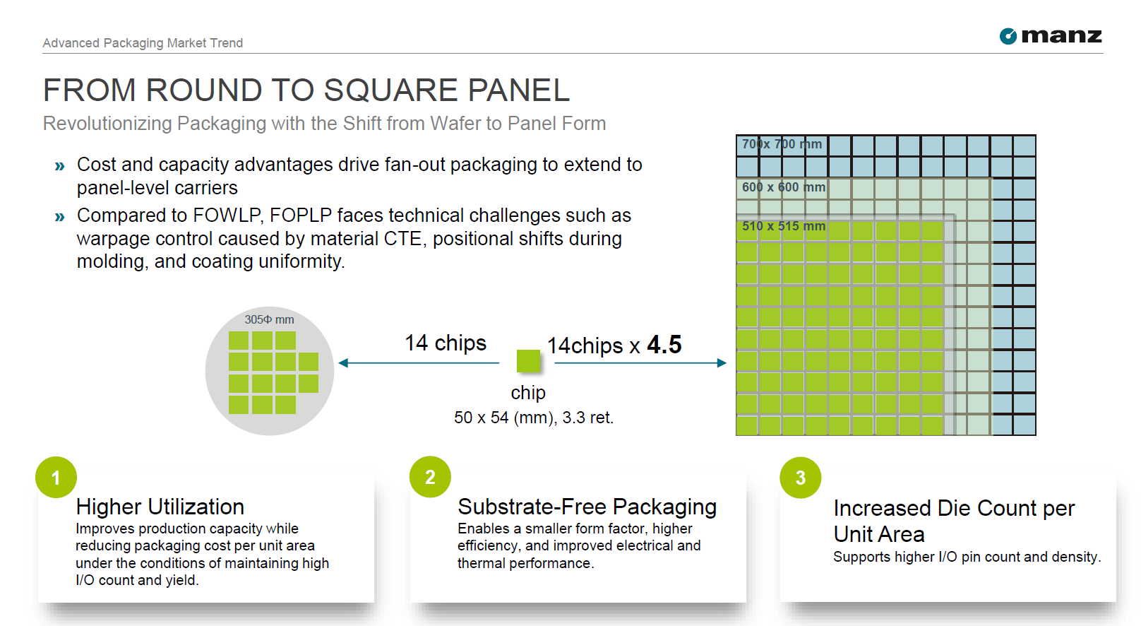 2025 Touch Taiwan Forum : CoPoS Opportunities and challenges