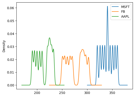 Top 10 Python Pandas Plot Types for Stunning Data Visualizations