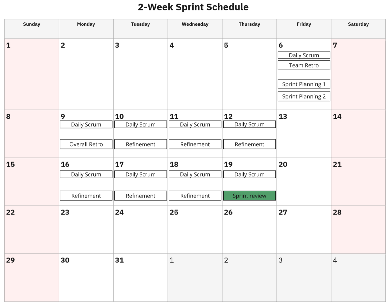 How to Run a Sprint Review That Actually Works