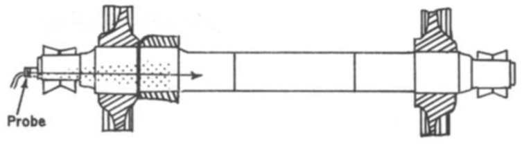 Ultrasonic Testing Of Axles - Railroad Maven