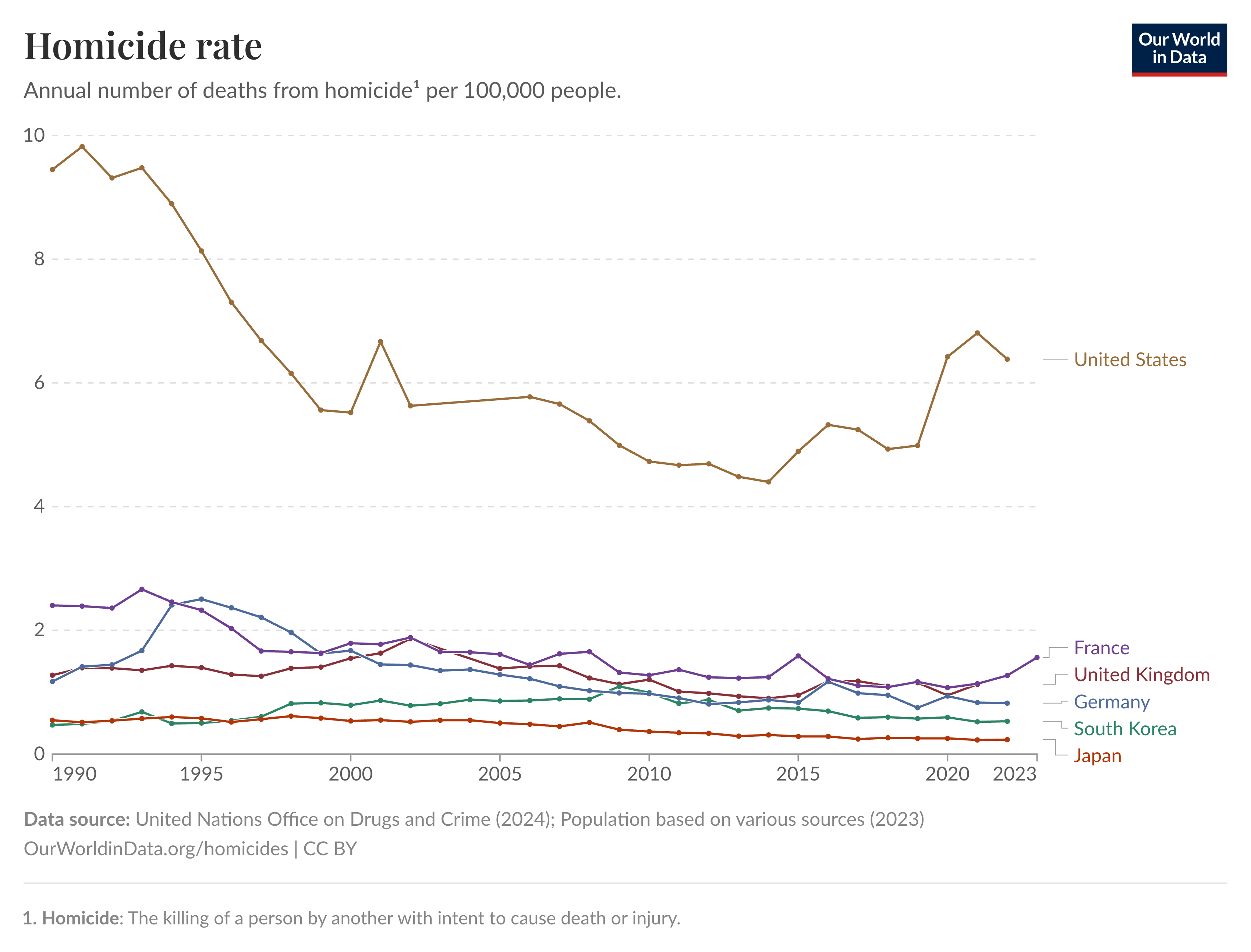 Why Japan Succeeds Despite Stagnation