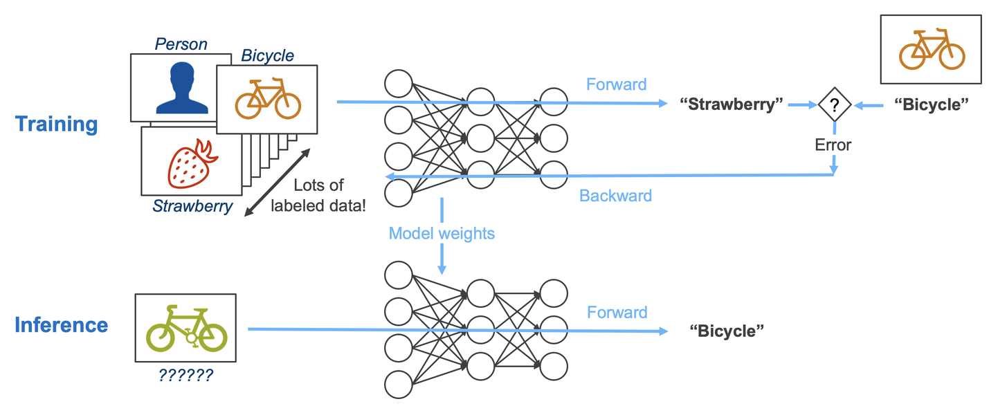 The Inference Landscape - by Eric Flaningam