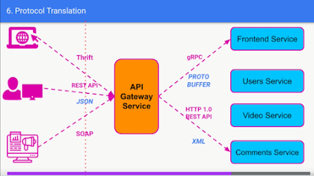8 Best Udemy Course to Learn System Design and Software Architecture ...