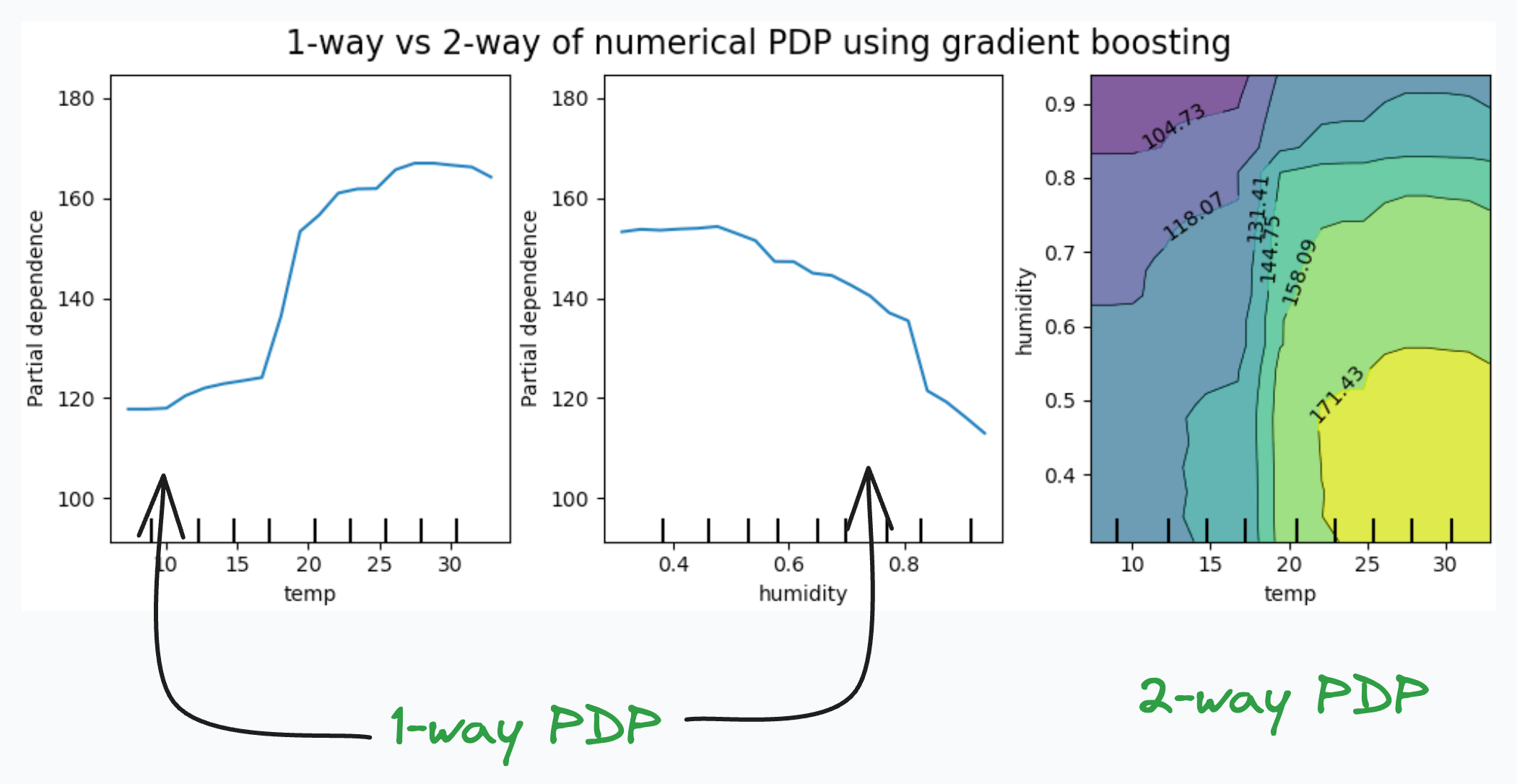 11 Essential Plots That Data Scientists Use 95% of the Time