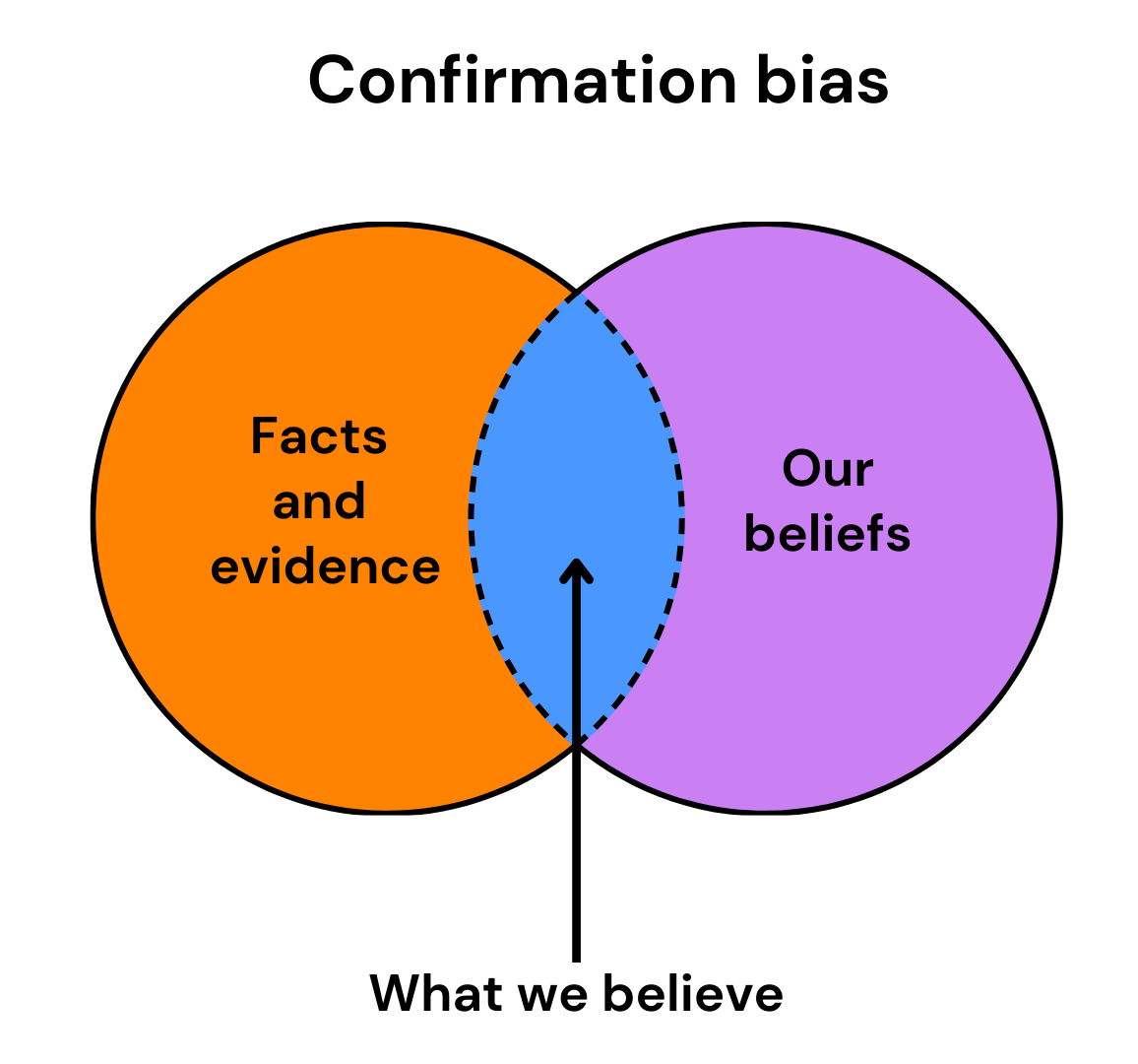 The 12 mental models and biases for engineers