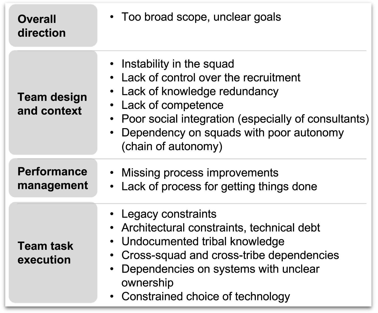 How Spotify maintains autonomy at scale - by Abi Noda
