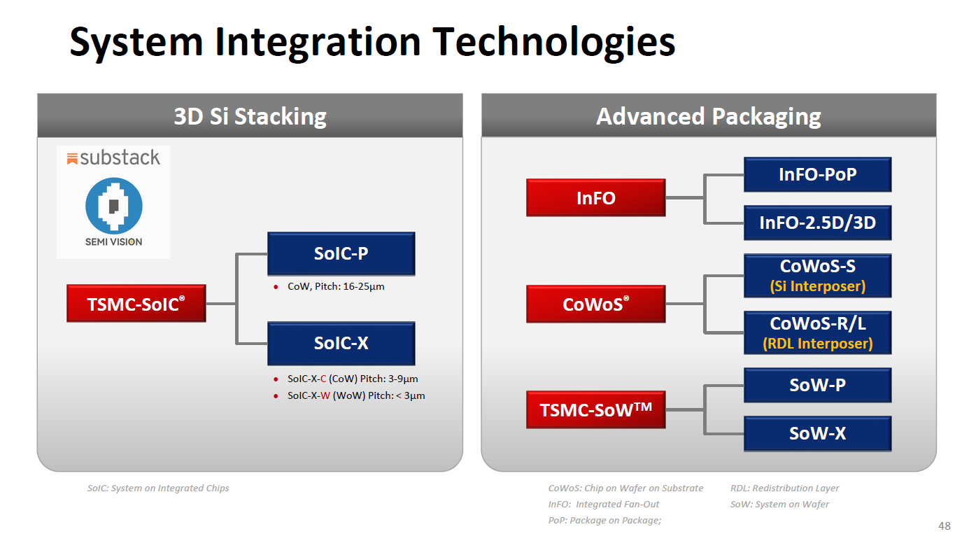 Hybrid Bonding: The Next Frontier in Semiconductor Interconnects