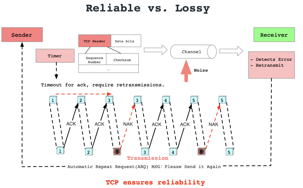 EP54: Cache Systems Every Developer Should Know