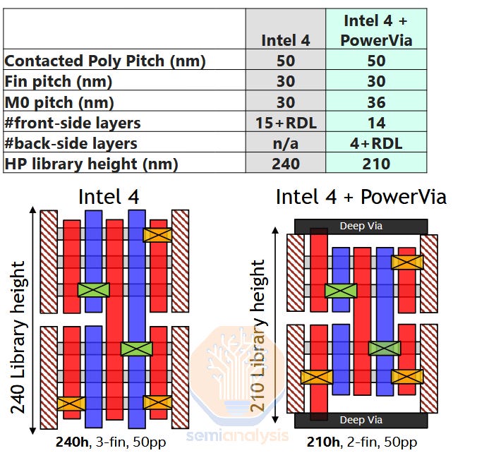 Clash of the Foundries: Gate All Around + Backside Power at 2nm
