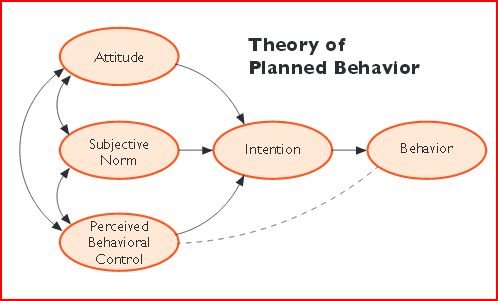 The Ultimate Guide to Behavioral Science Models, Frameworks and ...