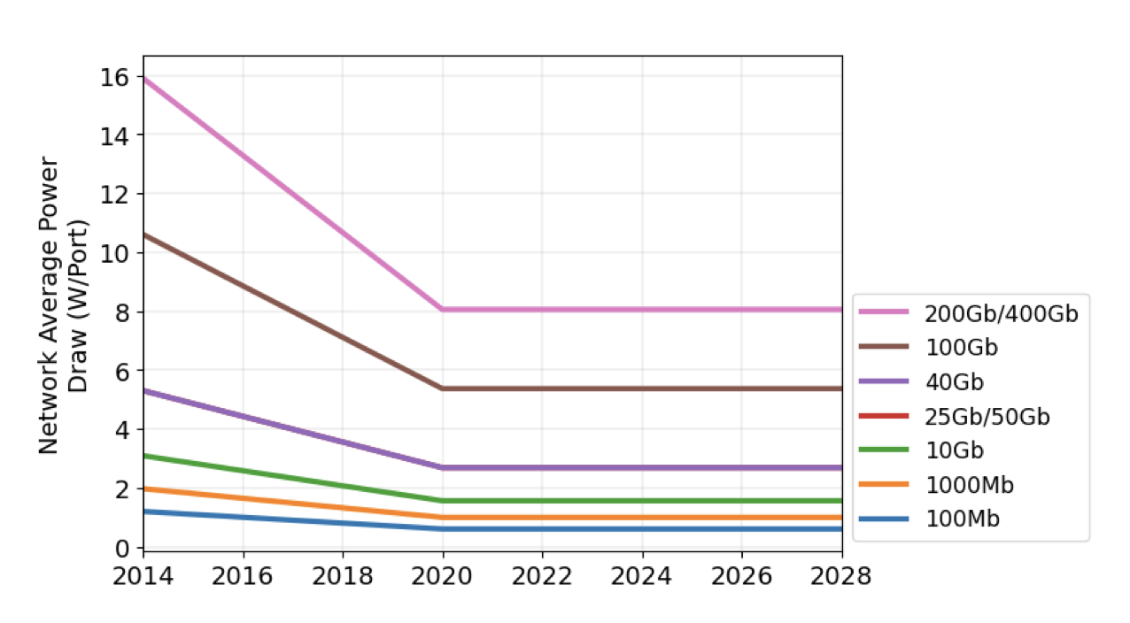 Data center energy and AI in 2025 - by David Mytton
