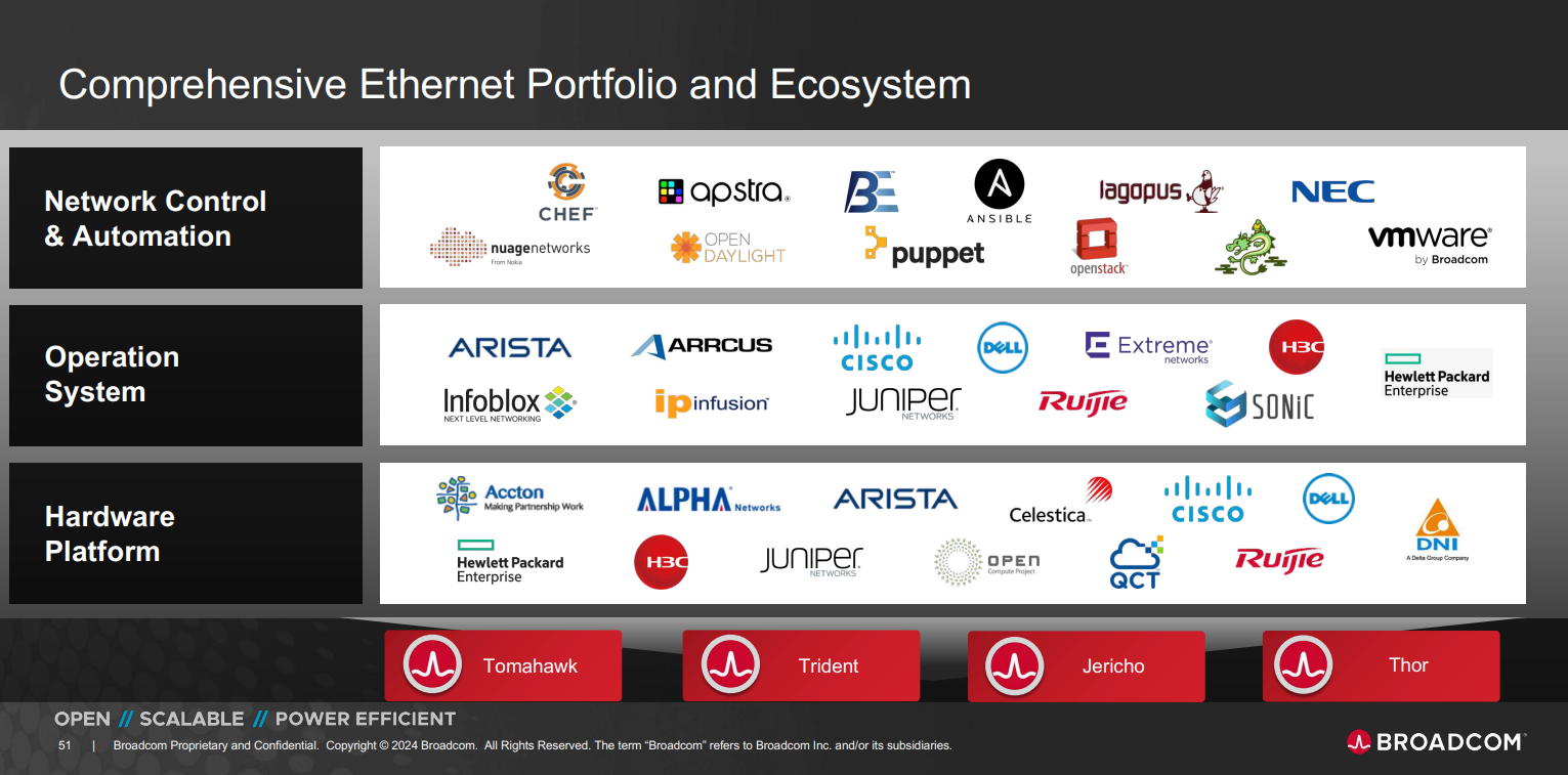 Broadcom ($AVGO) Deep Dive: Where AI and Hyperscalers Converge