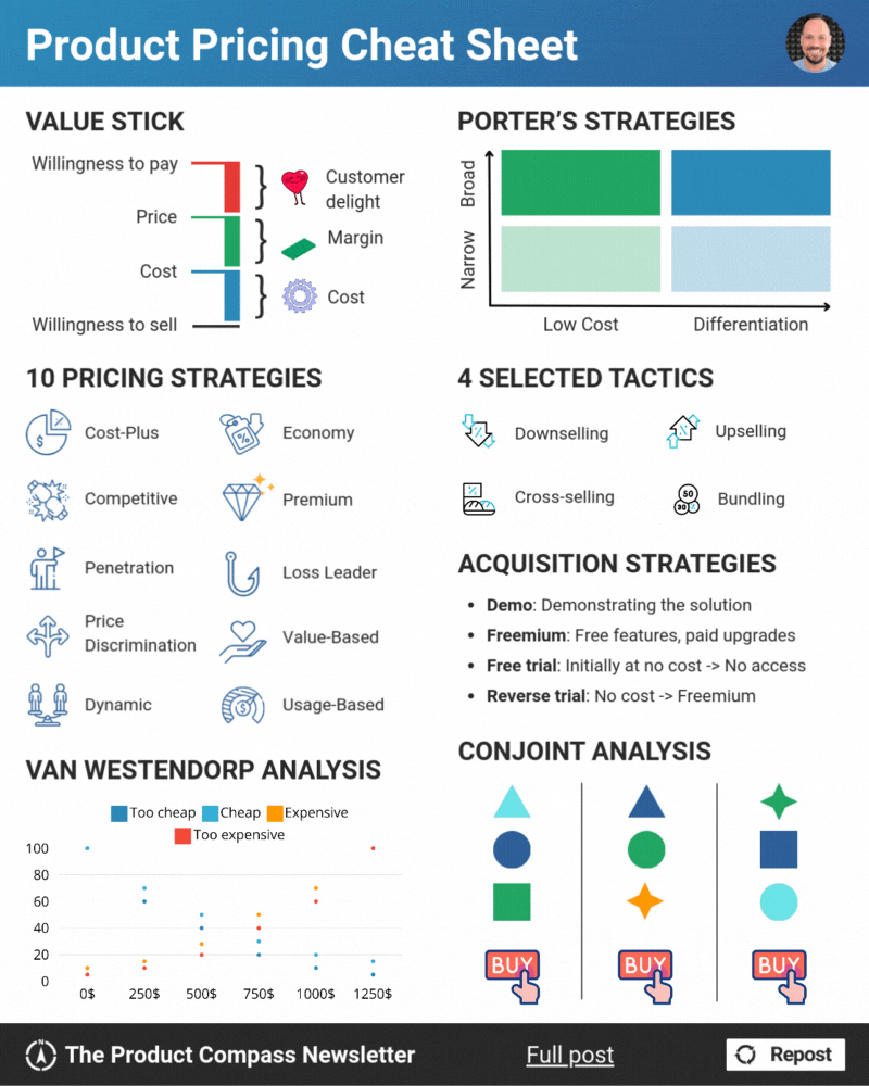Paweł Huryn on Substack: "PMs and PMMs are increasingly expected to ...