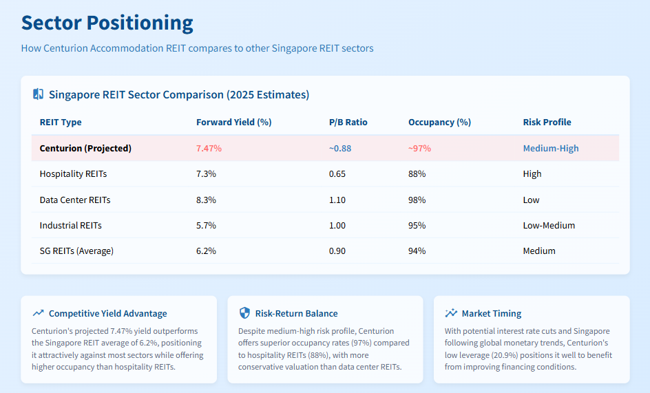 Centurion REIT IPO: 8.11% Yield & Global Housing Exposure — Is It SG’s Next Income Giant?