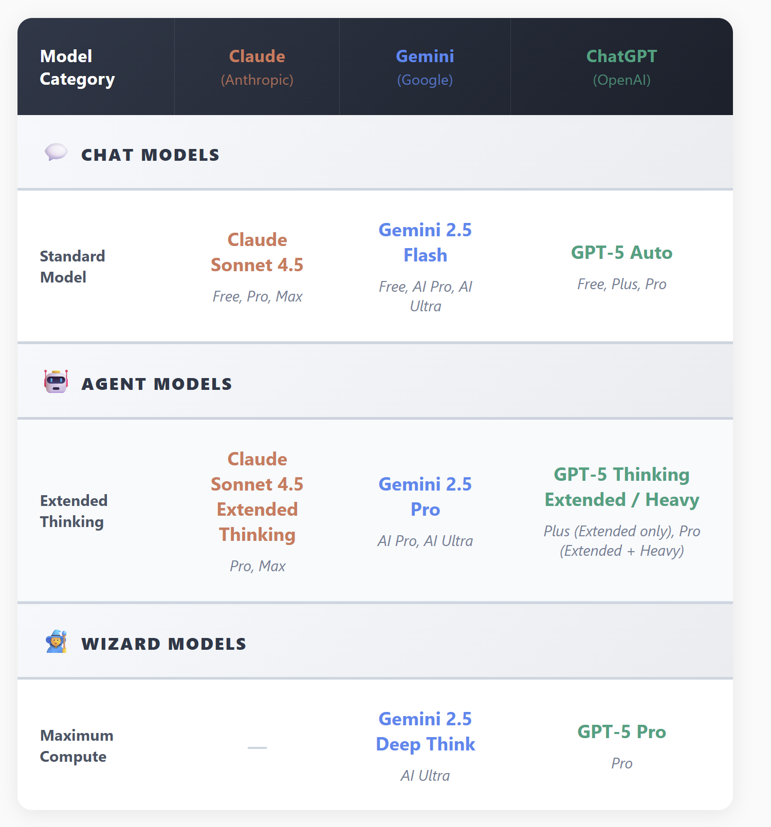 An Opinionated Guide to Using AI Right Now