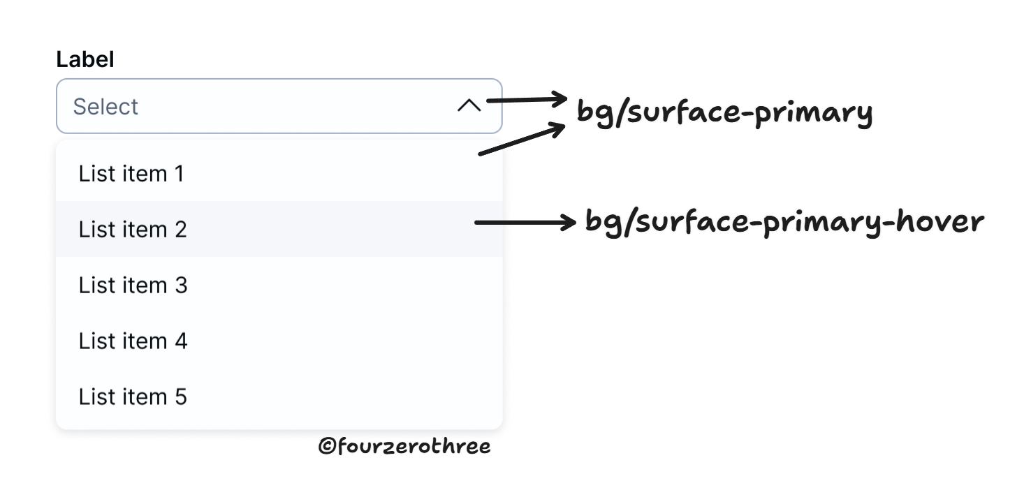 Post #5 (Design System Chronicles) - Semantic tokens (colour) in action