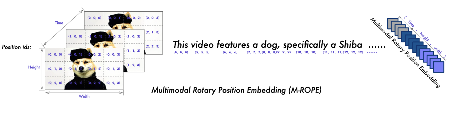 Qwen2-VL: Hands-On Guides for Invoice Data Extraction, Video Chatting, and Multimodal RAG with PDFs