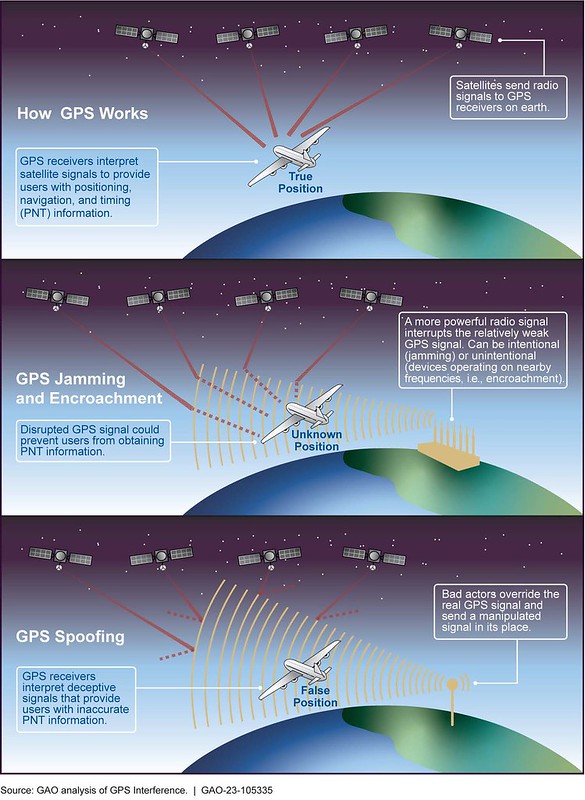 Understanding GPS Jamming - Liquid Bird