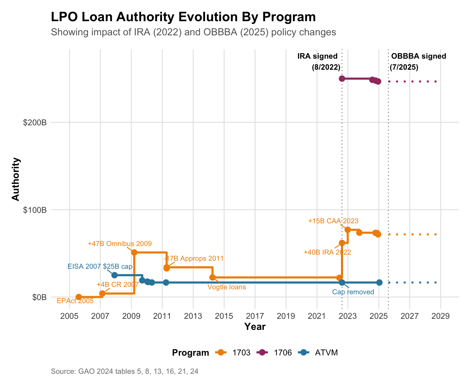What Happened to LPO? - by Thomas Hochman - Green Tape