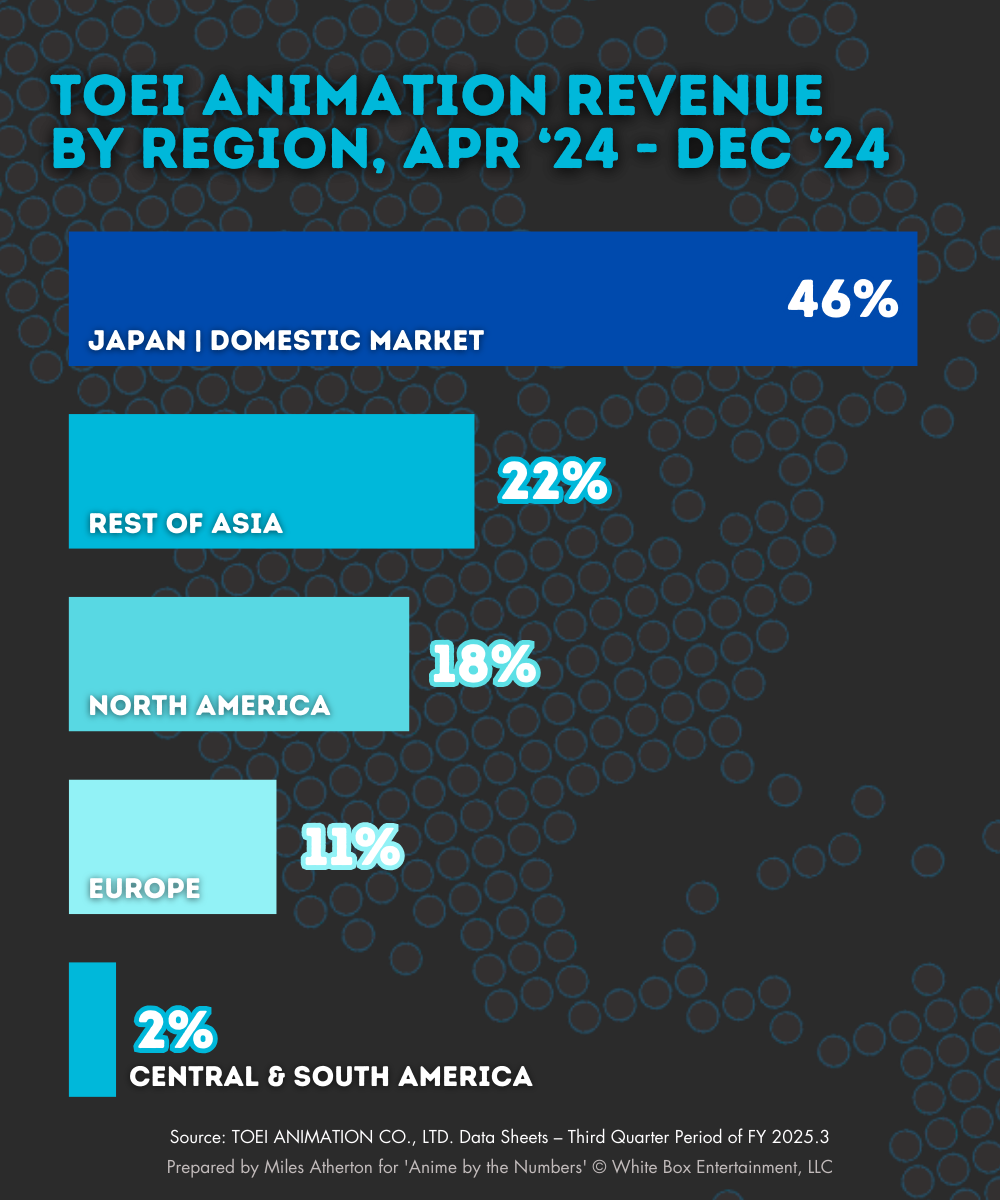 How Trump’s Tariffs Affect the Anime & Manga Industry